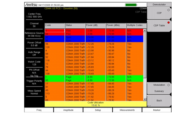 CDMA Demodulator Measurements Setup